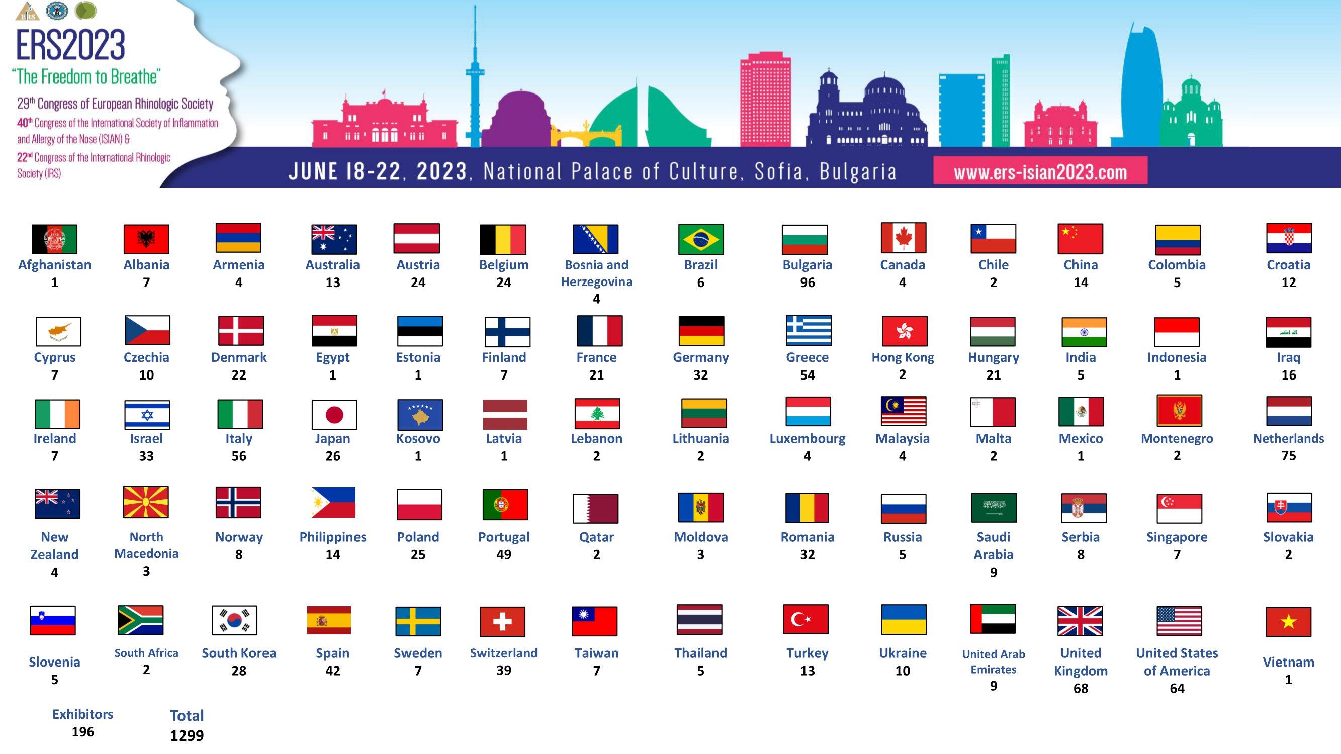 European Rhinologic Society