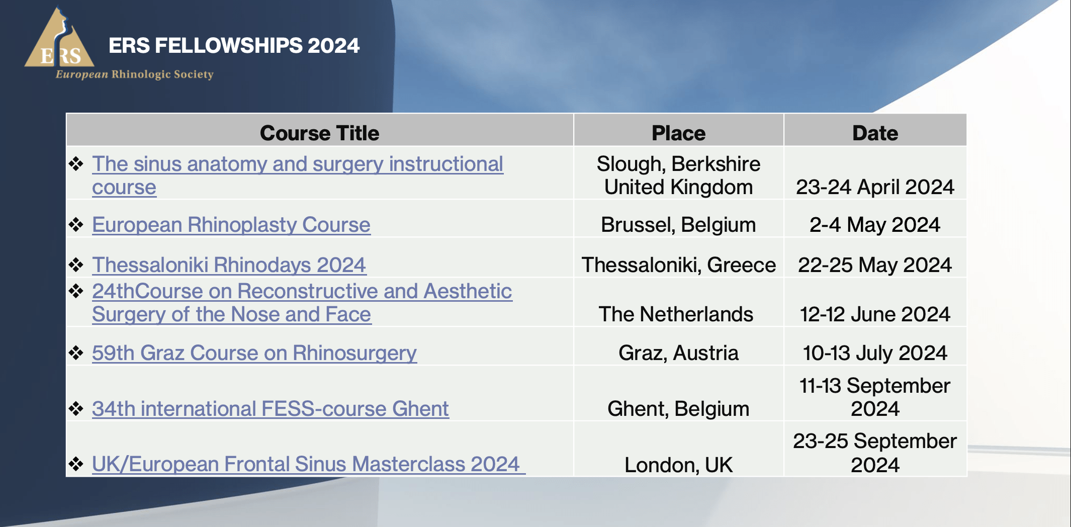 European Rhinologic Society